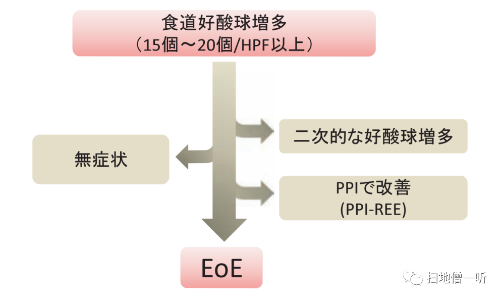 医学美图：EOE诊断标准及内镜所见_医学界-助力医生临床决策和职业成长