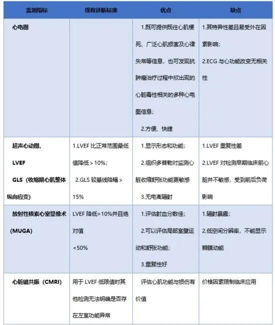 一文读懂——蒽环类药物在淋巴瘤治疗中的合理使用！_医学界-助力医生临床决策和职业成长