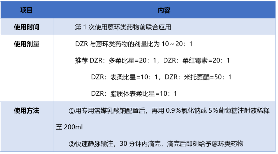一文读懂——蒽环类药物在淋巴瘤治疗中的合理使用！_医学界-助力医生临床决策和职业成长