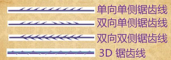 PDO、PPDO、大V线、小V线到底是什么？ _医学界-助力医生临床决策和职业成长