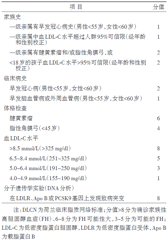 家族性高胆固醇血症患者，冠心病一级预防要点有哪些？_医学界-助力医生临床决策和职业成长
