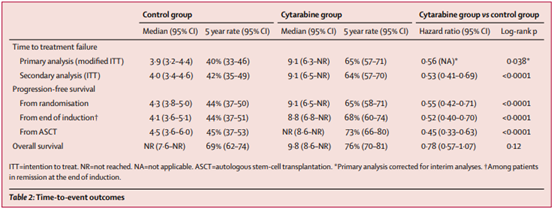 面对「难搞」的套细胞淋巴瘤，这些都是不错的治疗选择_医学界-助力医生临床决策和职业成长