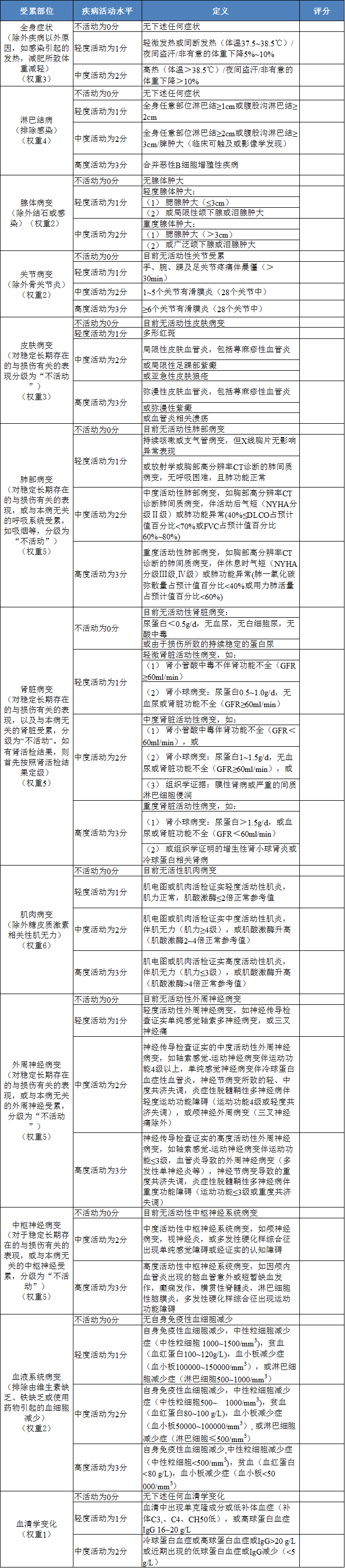 干燥综合征疾病活动指数（ESSDAI）是什么？_医学界-助力医生临床决策和职业成长