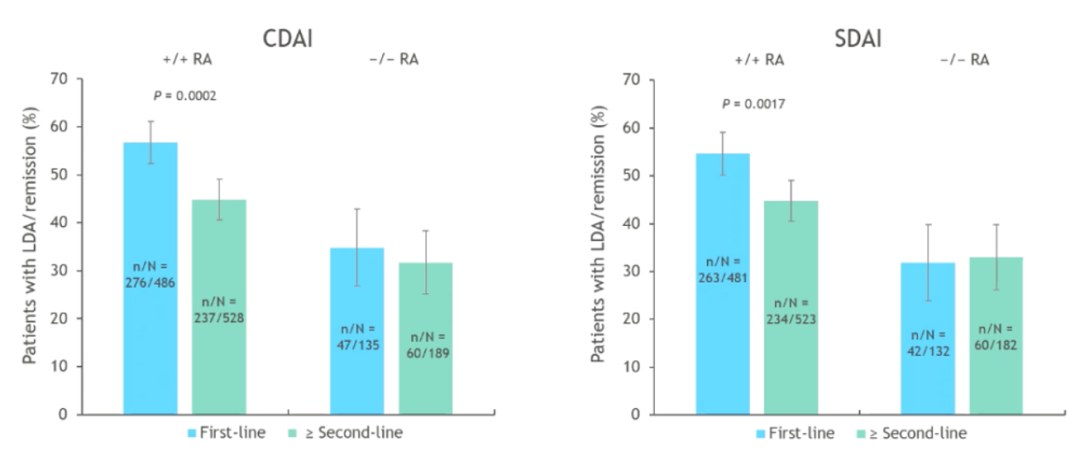 空气污染竟然引起RA发作？涨知识了_医学界-助力医生临床决策和职业成长