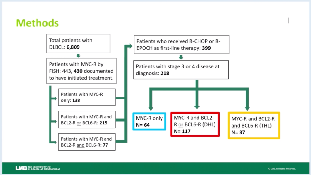 R-CHOP vs R-EPOCH，谁更胜一筹？_医学界-助力医生临床决策和职业成长