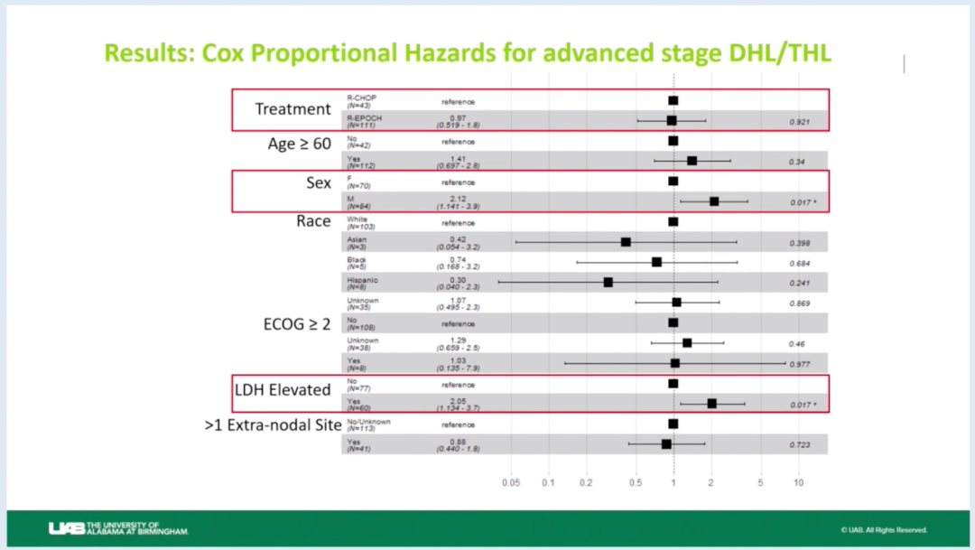 R-CHOP vs R-EPOCH，谁更胜一筹？_医学界-助力医生临床决策和职业成长
