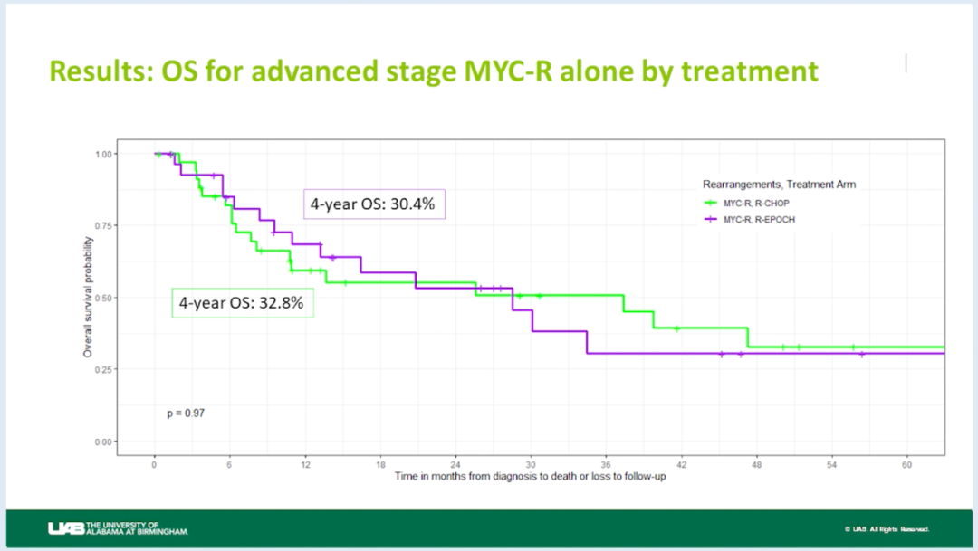 R-CHOP vs R-EPOCH，谁更胜一筹？_医学界-助力医生临床决策和职业成长