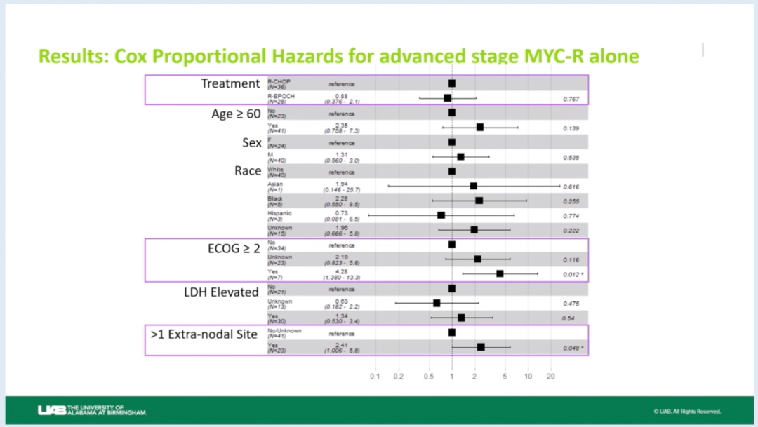R-CHOP vs R-EPOCH，谁更胜一筹？_医学界-助力医生临床决策和职业成长