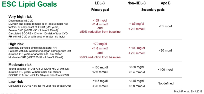 高甘油三酯血症何时治疗？如何诊治？丨ESC 2021_医学界-助力医生临床决策和职业成长