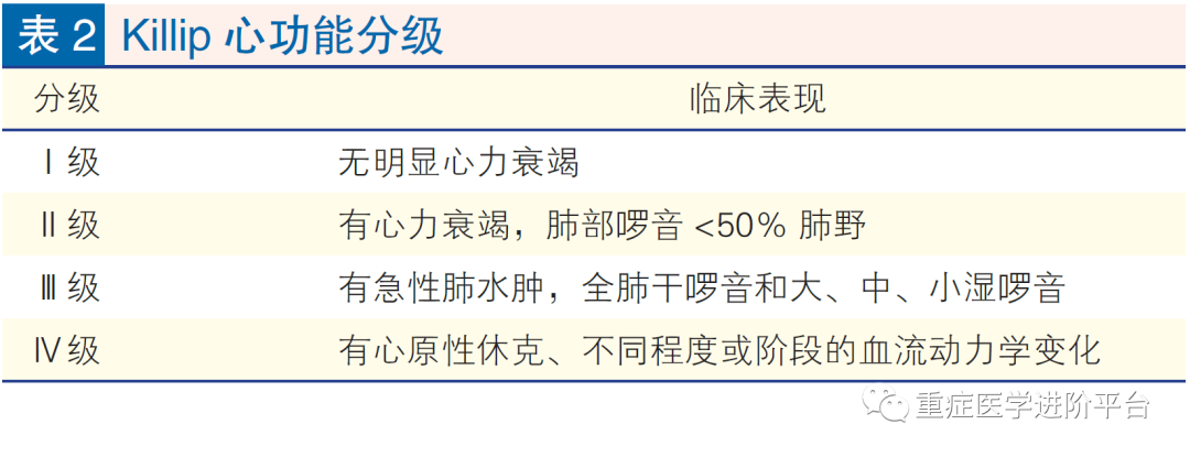 一文总结，急性左心衰竭的紧急处置_医学界-助力医生临床决策和职业成长