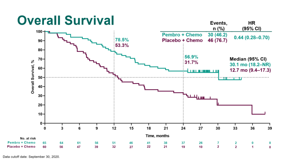 程颖教授：中国肺鳞癌患者福音！KEYNOTE-407……_医学界-助力医生临床决策和职业成长