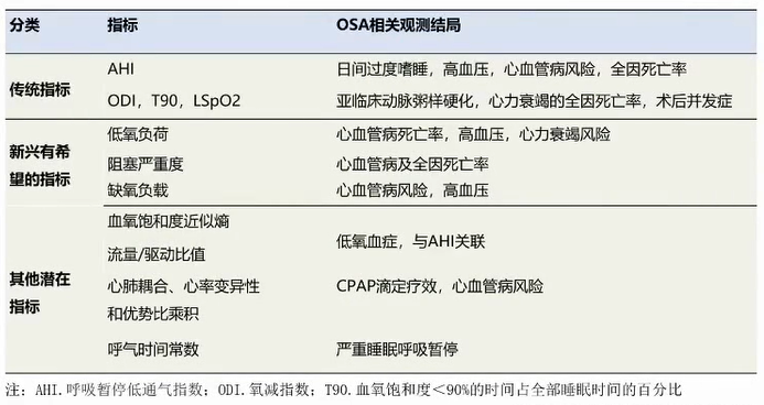 让OSA诊疗不再困境重重，专家总结4大突破方向_医学界-助力医生临床决策和职业成长