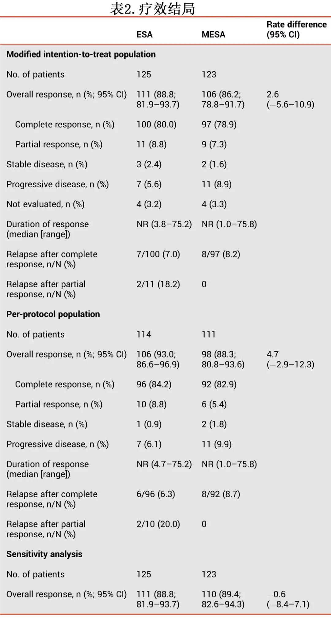EAS方案联合夹心放疗的无静脉方案治疗早期NK/T细胞淋巴瘤III期_医学界-助力医生临床决策和职业成长