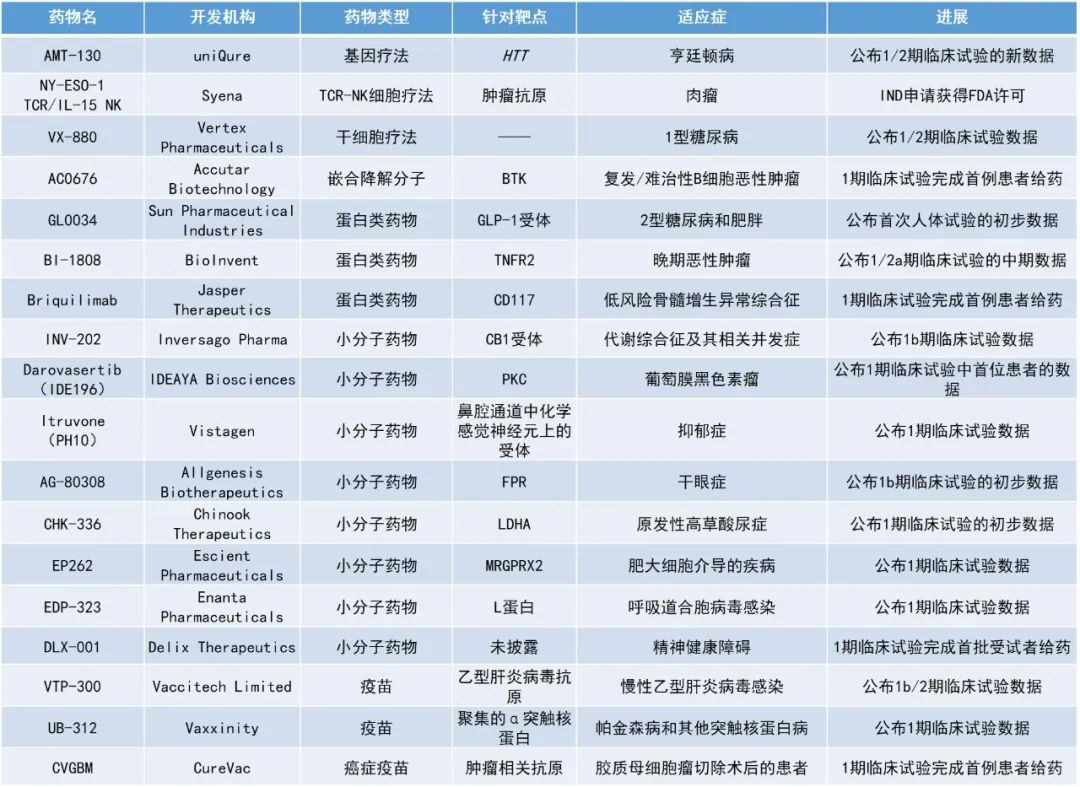 可同时减重、降血糖的小分子疗法；8周减重10.7%的GLP-1受体激动剂_医学界-助力医生临床决策和职业成长