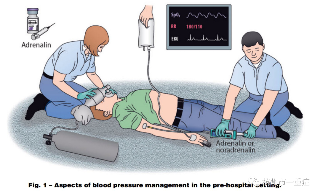 心脏骤停后治疗期间的血压目标和管理（上）_医学界-助力医生临床决策和职业成长
