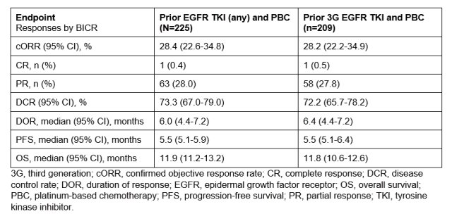 2023WCLC摘要公布！ADC药物闪亮登场，开启NSCLC治疗新篇章_医学界-助力医生临床决策和职业成长