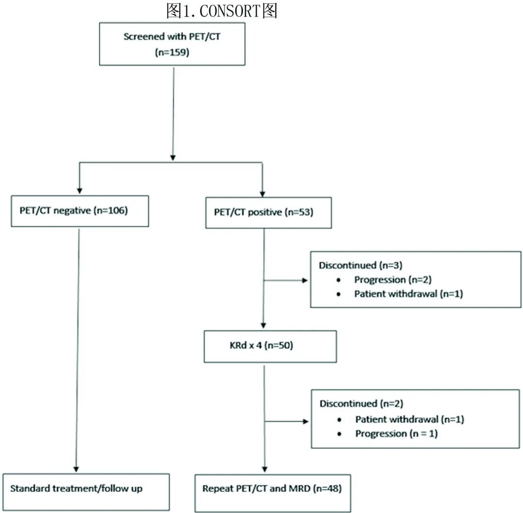 多发性骨髓瘤一线ASCT后33%为PET阳性，KRd巩固可转阴1/3_医学界-助力医生临床决策和职业成长