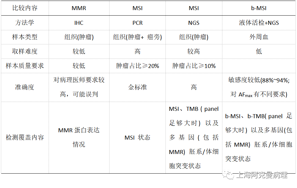 一文读懂微卫星不稳定（MSI）和错配基因修复（MMR）的相关性_医学界-助力医生临床决策和职业成长