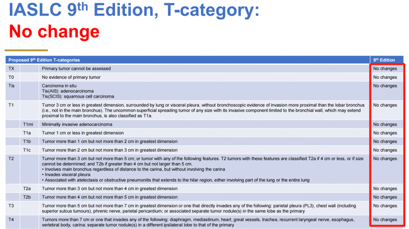 一文概览！第9版TNM分期更新要点汇总_医学界-助力医生临床决策和职业成长
