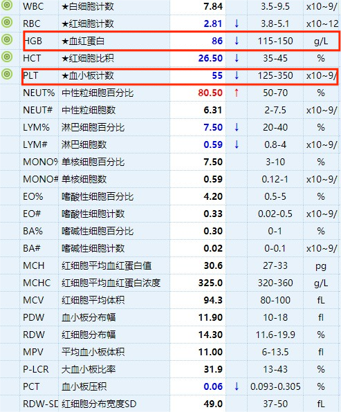 神秘的ALT与AST_医学界-助力医生临床决策和职业成长