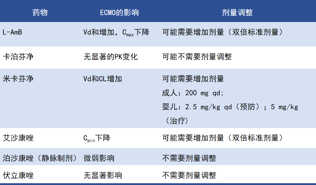 深部抗真菌药物指南使用推荐及临床应用