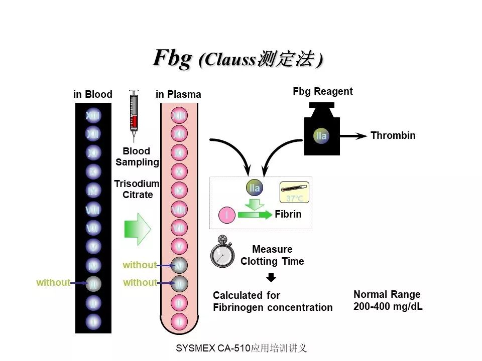 PT、APTT、TT、FIB凝血四项检测的临床意义_医学界-助力医生临床决策和职业成长