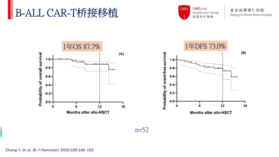 CAR-T联合移植治疗复发/难治性急淋，这几大问题值得一看！_医学界-助力医生临床决策和职业成长