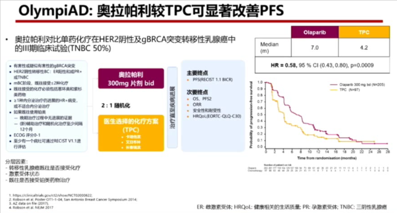 回顾晚期TNBC临床诊疗进展|2022 CSCO BC_医学界-助力医生临床决策和职业成长