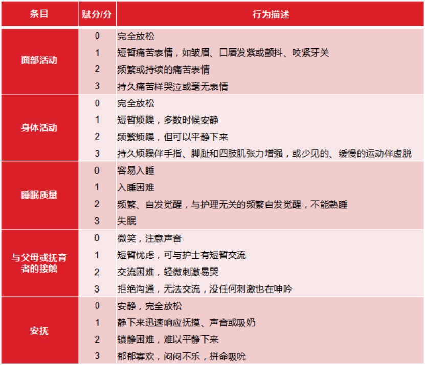 四种新生儿疼痛评估方法_医学界-助力医生临床决策和职业成长