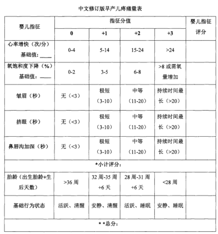 四种新生儿疼痛评估方法_医学界-助力医生临床决策和职业成长