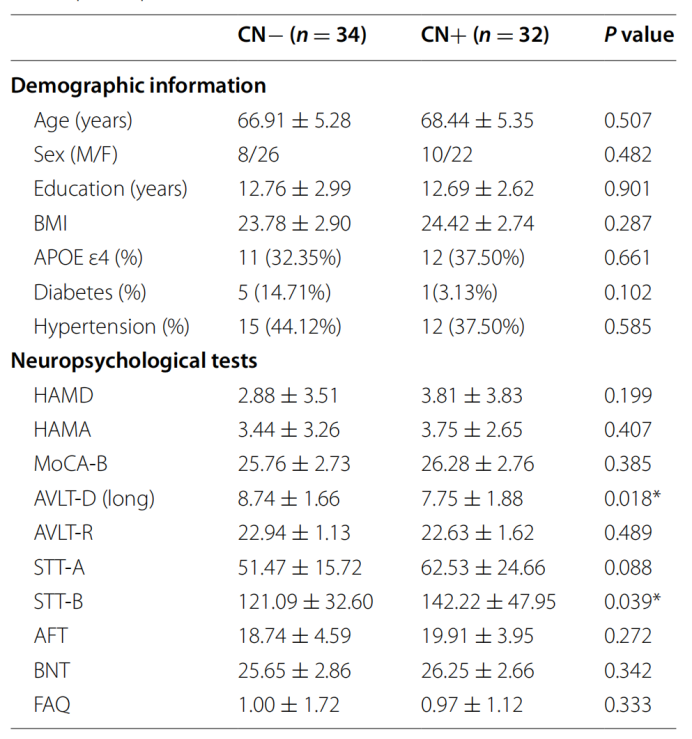 识别临床前AD？肠道微生物群和血浆Aβ结合或有奇效_医学界-助力医生临床决策和职业成长