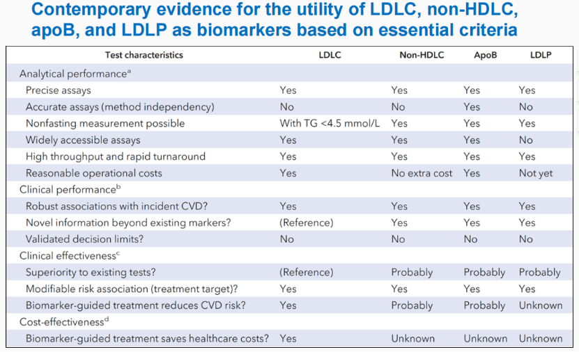 血脂除了测量LDL-C以外，常规还应考虑这两种标志物！_医学界-助力医生临床决策和职业成长