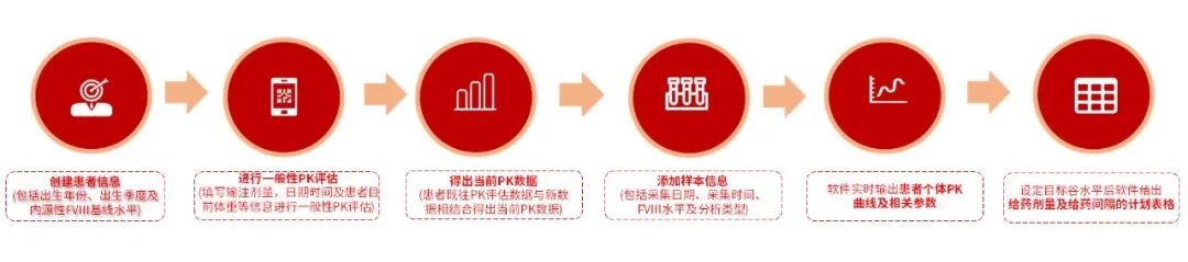 PK指导的个体化预防治疗“名场面”盘点_医学界-助力医生临床决策和职业成长