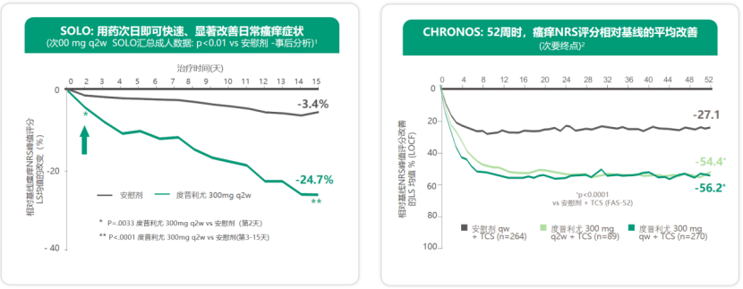 如何用创新生物制剂持续控制中重度AD病情？专家深度讲解_医学界-助力医生临床决策和职业成长