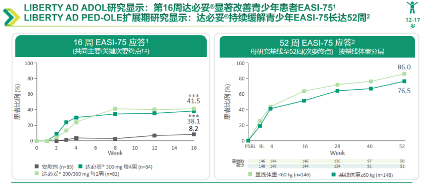如何用创新生物制剂持续控制中重度AD病情？专家深度讲解_医学界-助力医生临床决策和职业成长