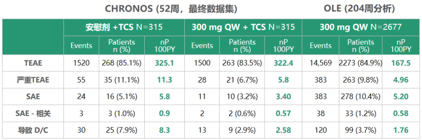 如何用创新生物制剂持续控制中重度AD病情？专家深度讲解_医学界-助力医生临床决策和职业成长