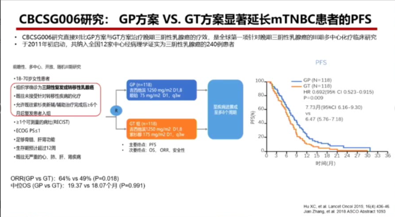 回顾晚期TNBC临床诊疗进展|2022 CSCO BC_医学界-助力医生临床决策和职业成长