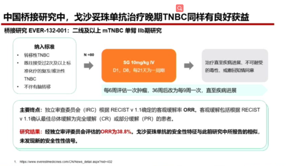 回顾晚期TNBC临床诊疗进展|2022 CSCO BC_医学界-助力医生临床决策和职业成长