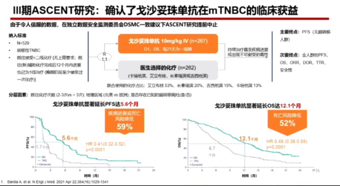 回顾晚期TNBC临床诊疗进展|2022 CSCO BC_医学界-助力医生临床决策和职业成长