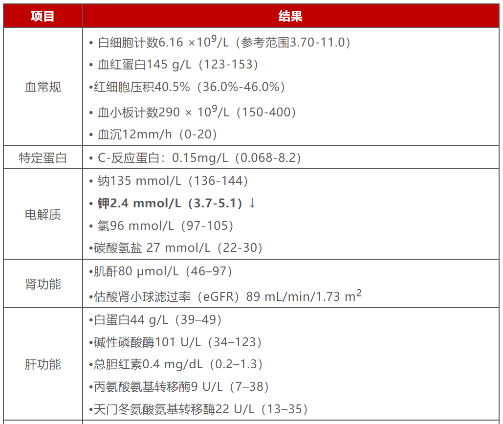 血压196/116 mmHg，剧烈腰痛，病因竟然是这样…_医学界-助力医生临床决策和职业成长