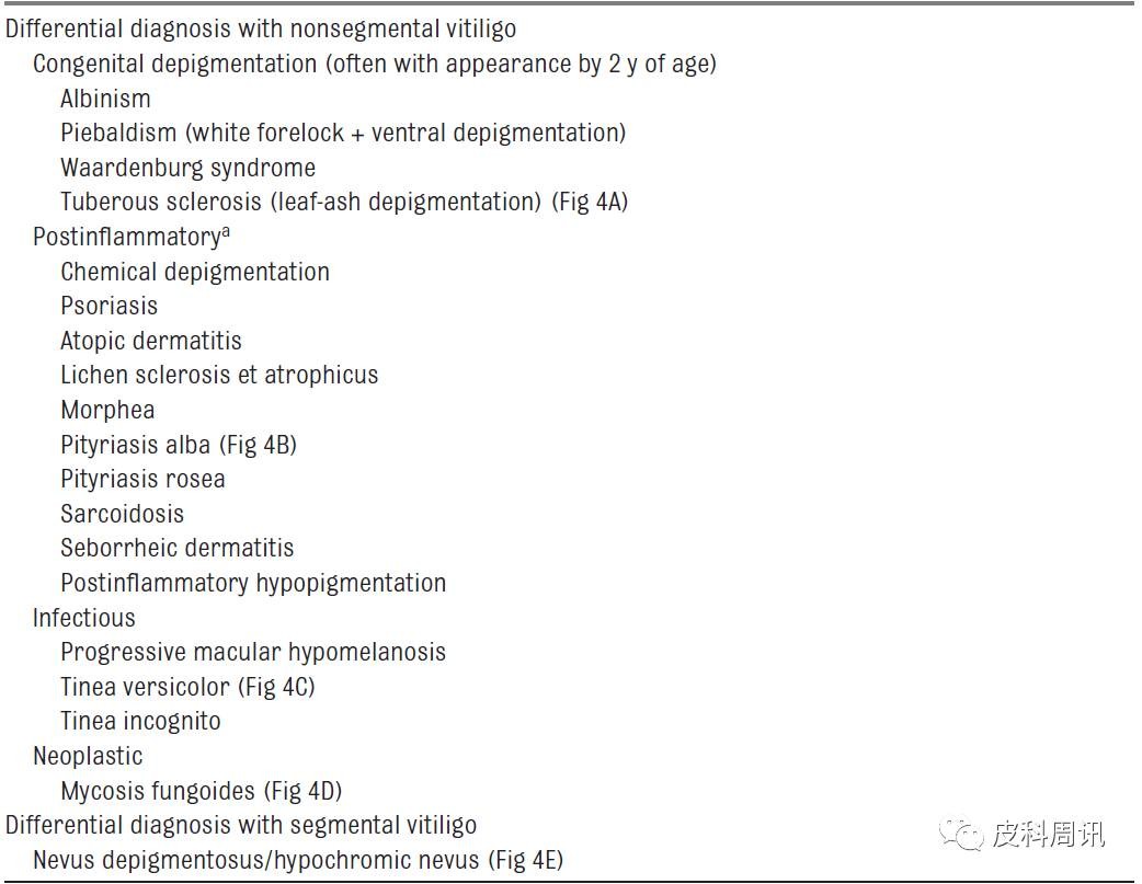 儿童白癜风诊断和治疗的实用方法（二）_医学界-助力医生临床决策和职业成长