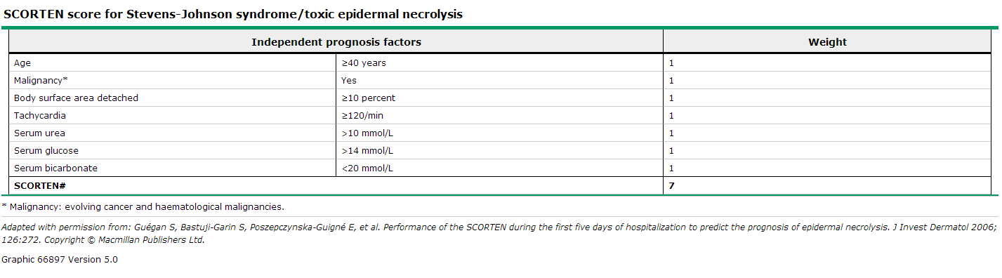 【病例分享】致命的“退烧药”_医学界-助力医生临床决策和职业成长