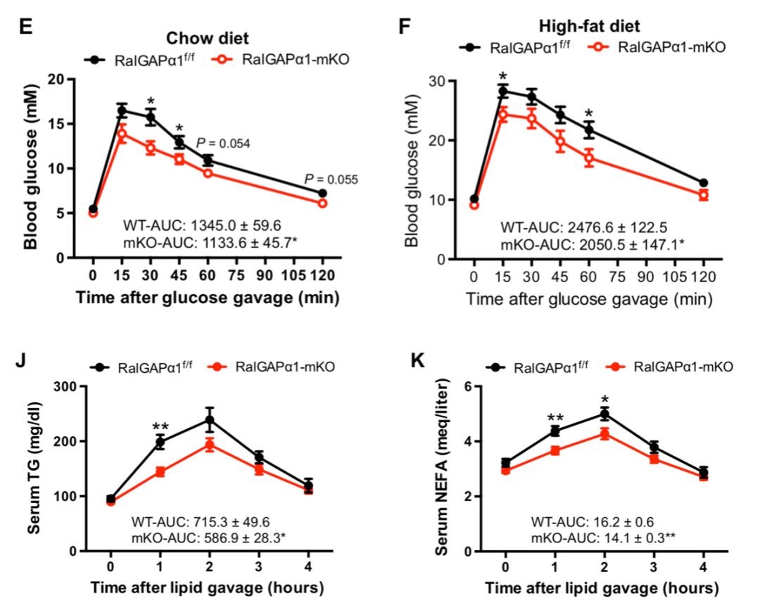 糖尿病治疗新靶点发现！Science刊登2项中国研究！ | 一周资讯_医学界-助力医生临床决策和职业成长