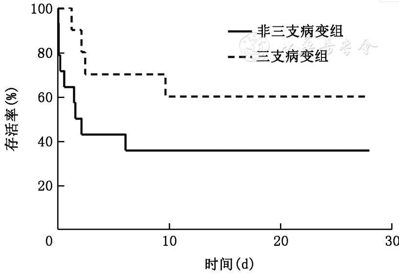 【介入治疗】左主干病变导致急性心肌梗死合并心原性休克患者的近期预后_医学界-助力医生临床决策和职业成长