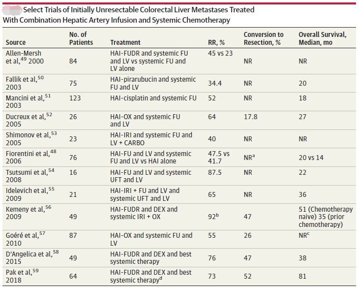 ASCO：胰腺癌术后辅助治疗首选mFOLFIRINOX_医学界-助力医生临床决策和职业成长