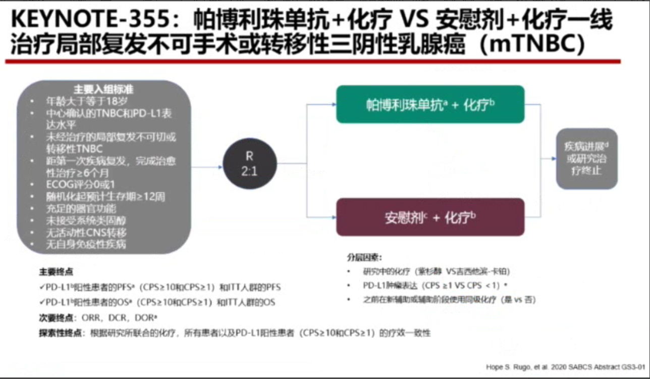回顾晚期TNBC临床诊疗进展|2022 CSCO BC_医学界-助力医生临床决策和职业成长