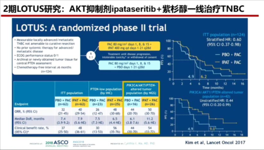 回顾晚期TNBC临床诊疗进展|2022 CSCO BC_医学界-助力医生临床决策和职业成长