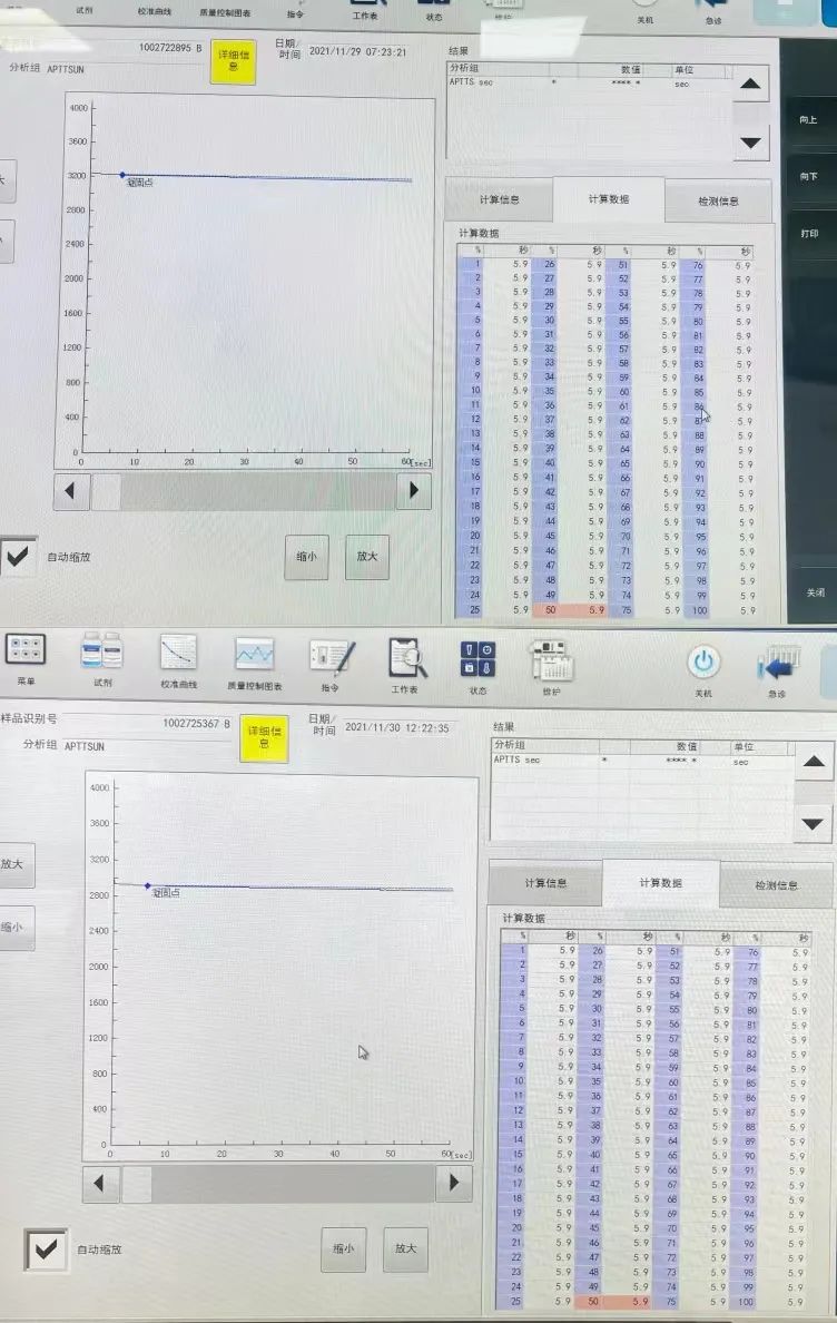 万万没想到，这一指标对凝血结果影响竟然这样大！_医学界-助力医生临床决策和职业成长