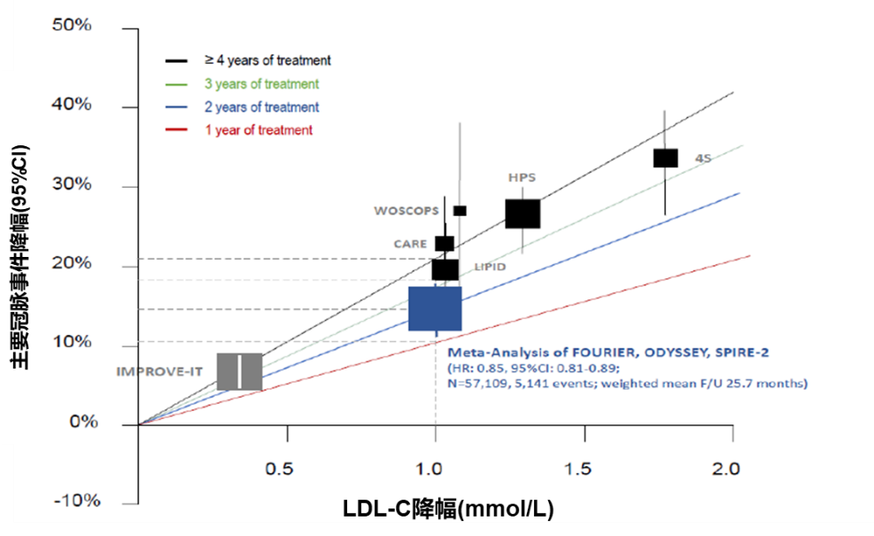 厚积而薄发？我们说不！——浅谈LDL-C累积暴露_医学界-助力医生临床决策和职业成长