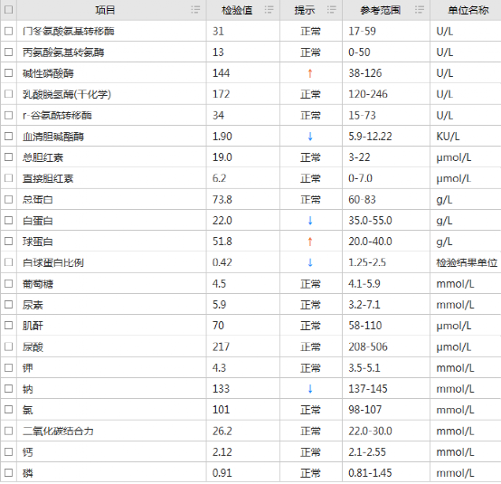 明明是骨折，APTT反应曲线却格外异常！究竟是何原因导致_医学界-助力医生临床决策和职业成长